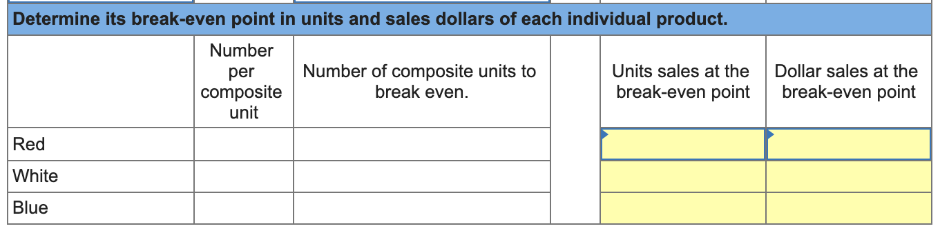 Solved Problem 18-7A Break-even analysis with composite | Chegg.com