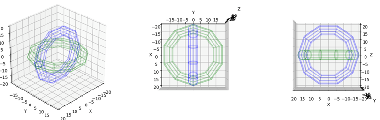 Solved Write A Python Code In Python Notebook To Plot A 2261
