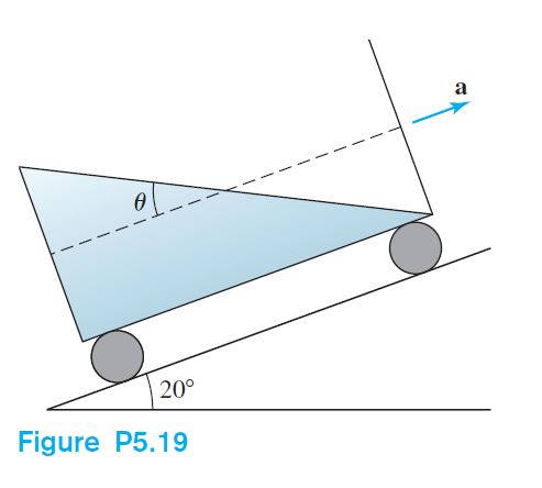 A half-filled tank of water is moving up an incline | Chegg.com