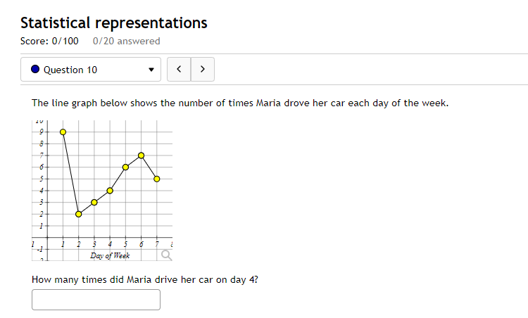 Solved Statistical representations Score: 0/100 0/20 | Chegg.com