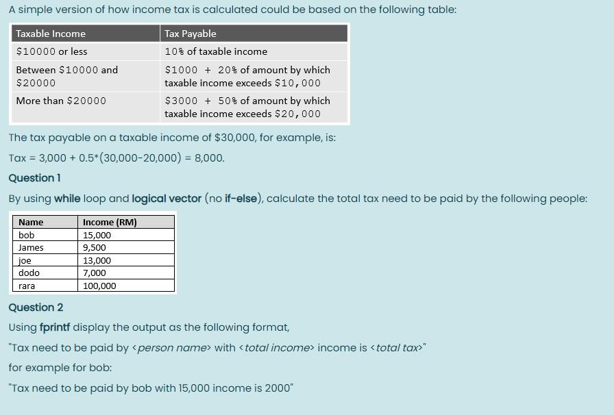 Solved A simple version of how income tax is calculated | Chegg.com