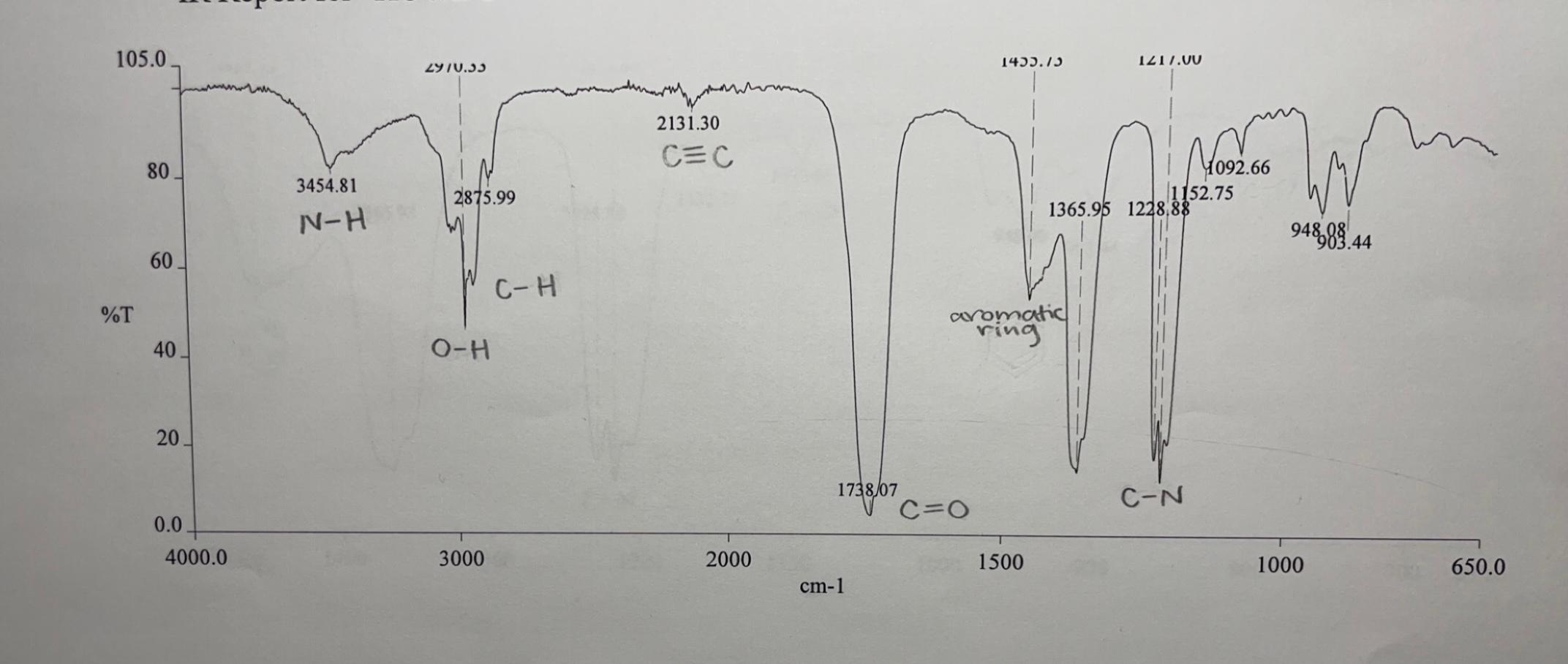 Solved Based on the IR spectrum shown below, what is the | Chegg.com