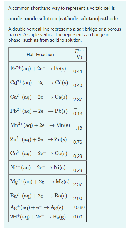 Solved Part A Enter the half-reaction occurring at the | Chegg.com
