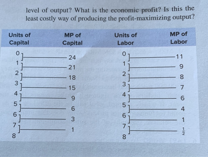 Solved 5. Suppose the productivity of capital and labor are | Chegg.com