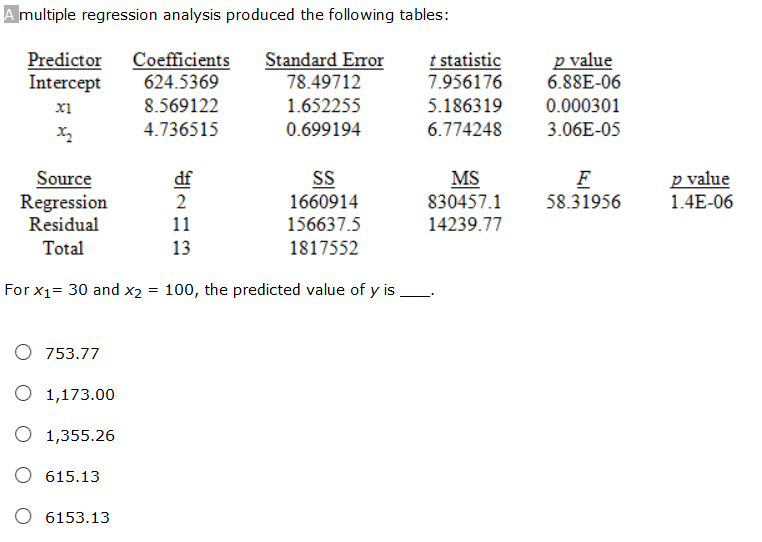 Solved A multiple regression analysis produced the following | Chegg.com