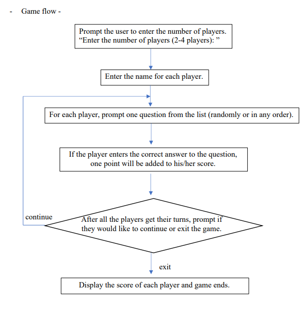 Solved You are required to write a game in which 2-4 players | Chegg.com