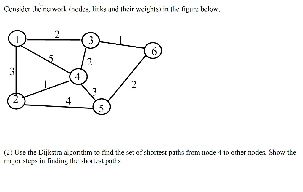 Solved Consider the network (nodes, links and their weights) | Chegg.com