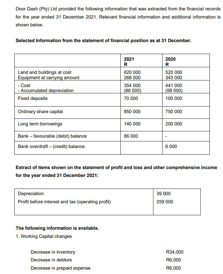 Door Dash (Pty) Ltd provided the following | Chegg.com