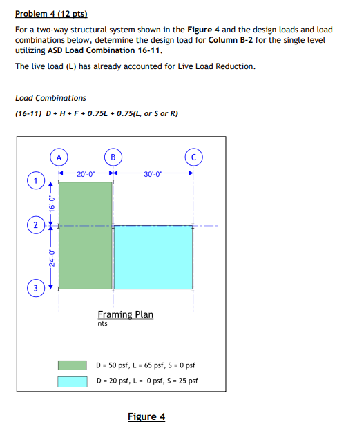 Solved Problem 4 (12 pts) For a two-way structural system | Chegg.com