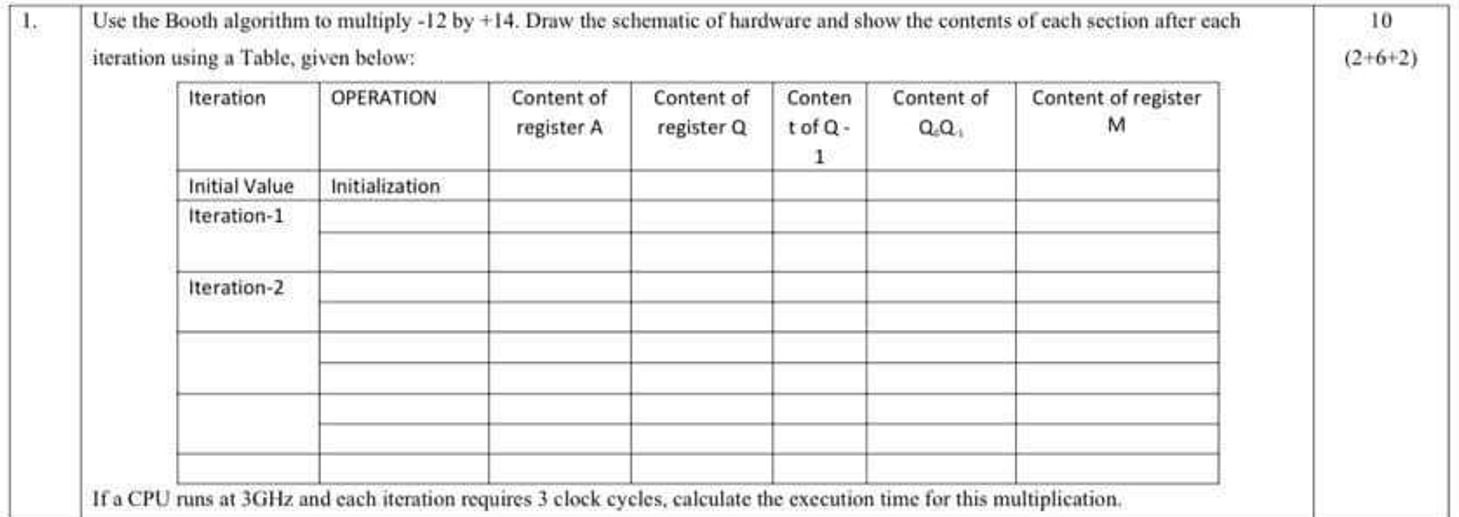 Solved 1. 10 (2+6+2) Use the Booth algorithm to multiply - | Chegg.com