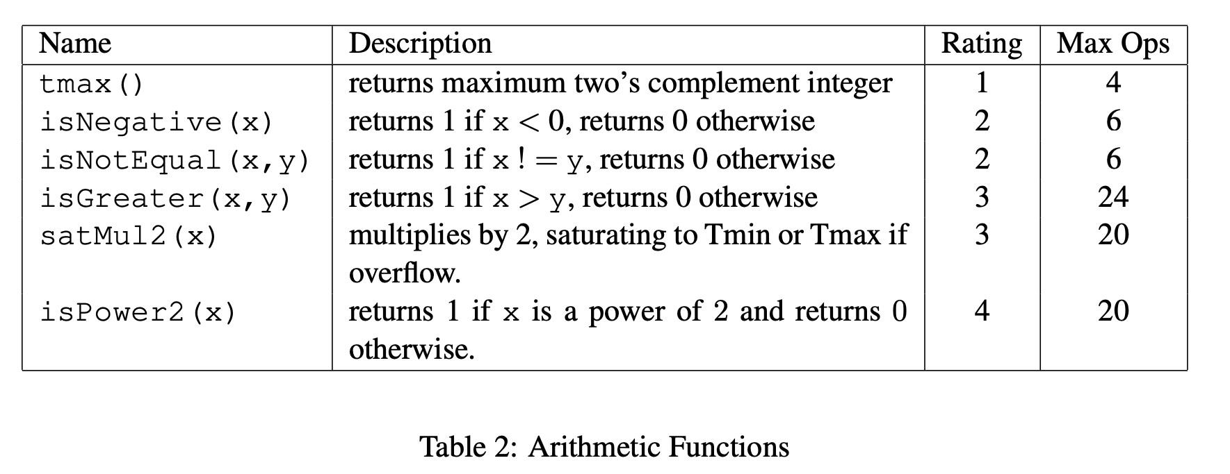 These should be solved only using logical\arithmetic | Chegg.com