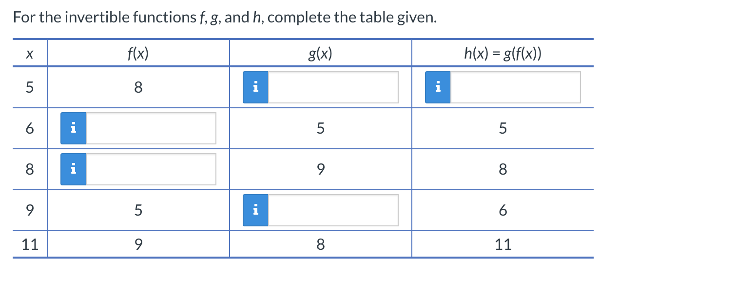 Solved For the invertible functions f, g, and h, complete | Chegg.com