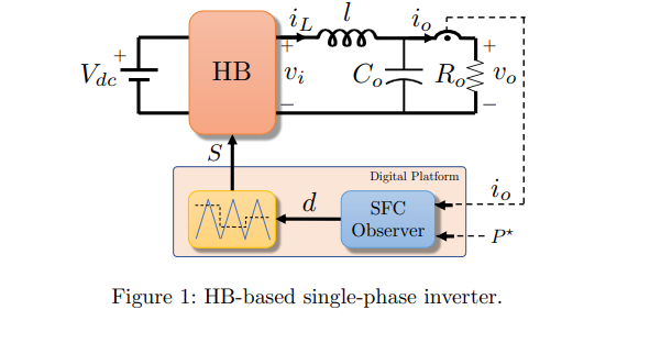 Q1. SINGLE-PHASE INVERTER WITH KNOWN LOAD (100 MARKS) | Chegg.com