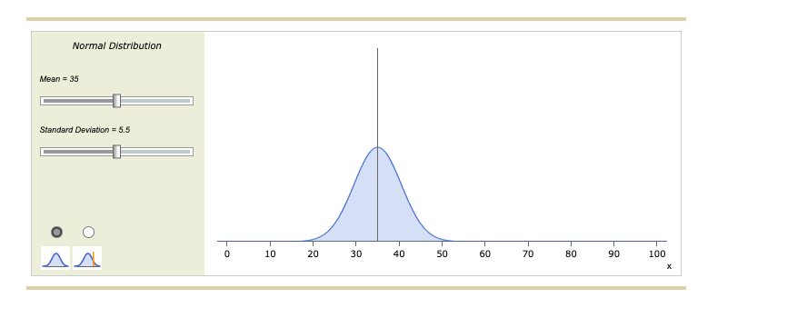 Solved 5. Using the normal distribution to approximate | Chegg.com