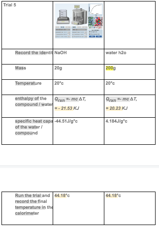 Analyze your data using Qsol =- mc ΔT, | Chegg.com