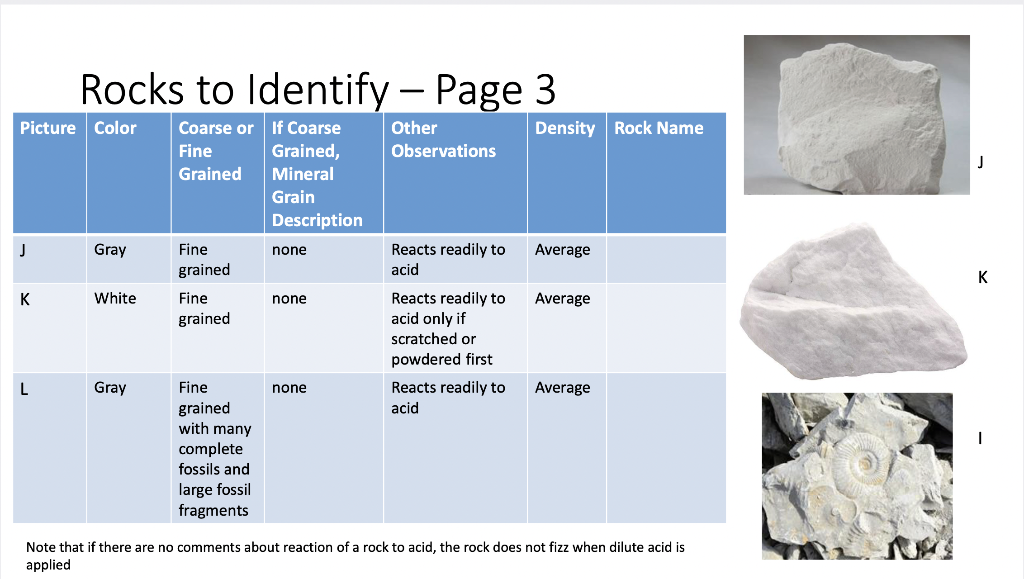 Solved Rocks to identify - Page 1 Picture Color Texture | Chegg.com