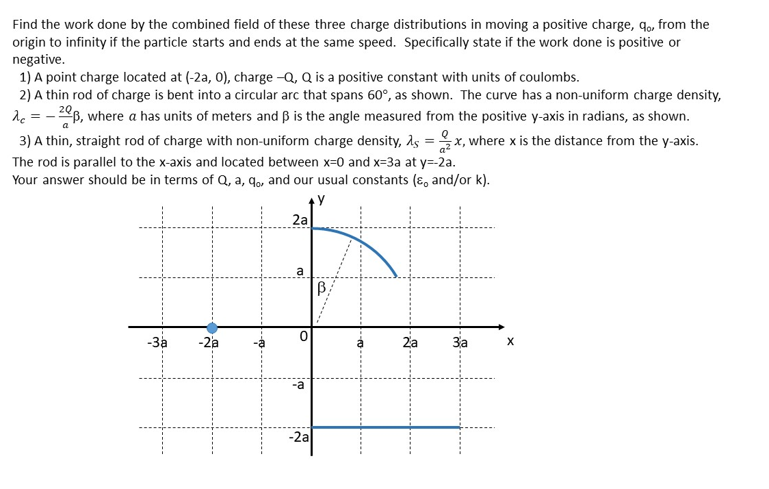 Solved Find the work done by the combined field of these | Chegg.com