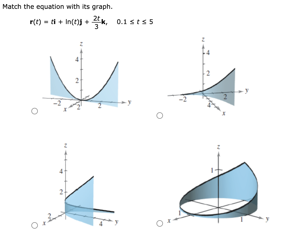 Solved Match the equation with its graph. 2t 3 r(t) = ti + | Chegg.com