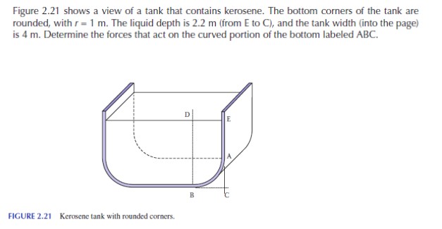 Solved Figure 2.21 shows a view of a tank that contains | Chegg.com
