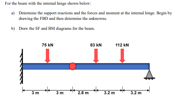 Solved For the beam with the internal hinge shown below a) | Chegg.com