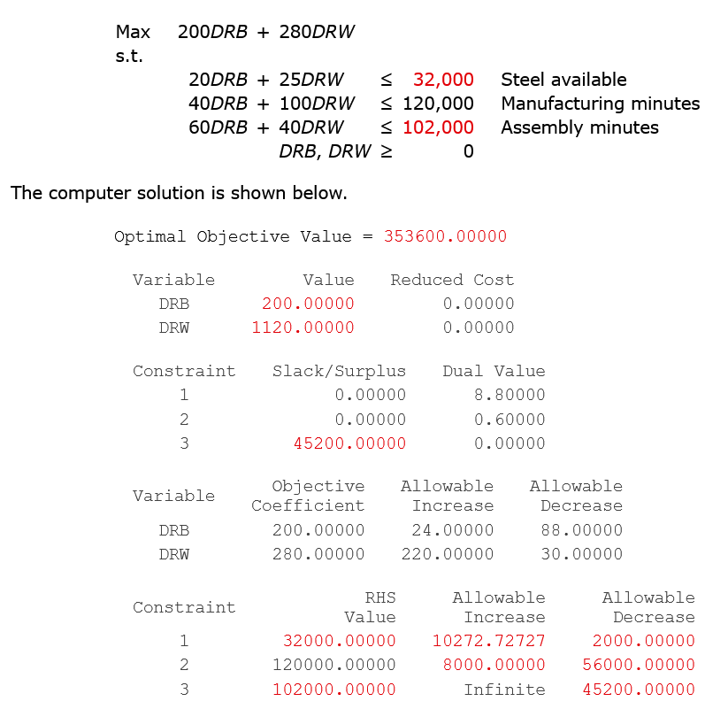 Solved The computer solution is shown below. Ontimal | Chegg.com