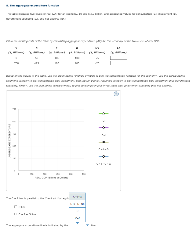 Solved 8. The aggregate expenditure function The table | Chegg.com