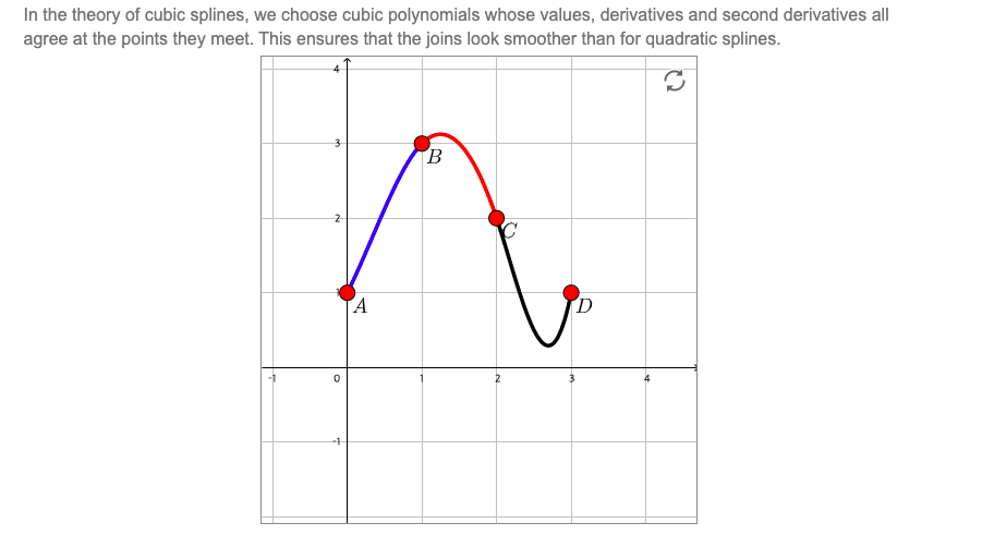 Solved In the theory of cubic splines, we choose cubic | Chegg.com