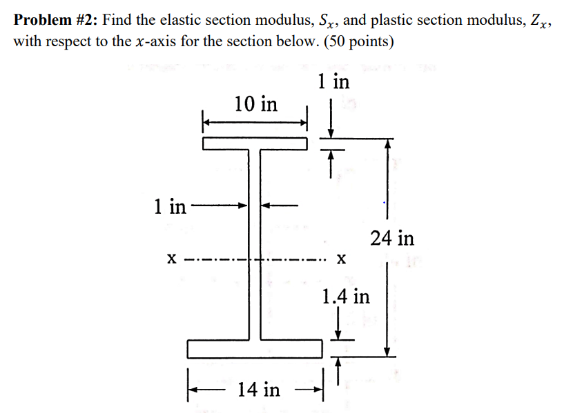 Solved Problem #2: Find the elastic section modulus, Sx, and | Chegg.com