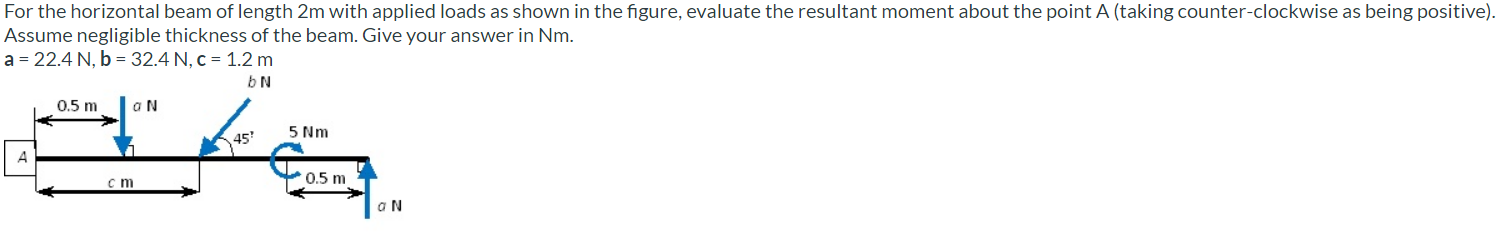 Solved For the horizontal beam of length 2m with applied | Chegg.com