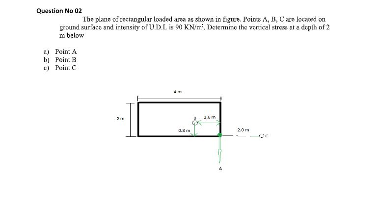 Solved Question No 02 The plane of rectangular loaded area | Chegg.com
