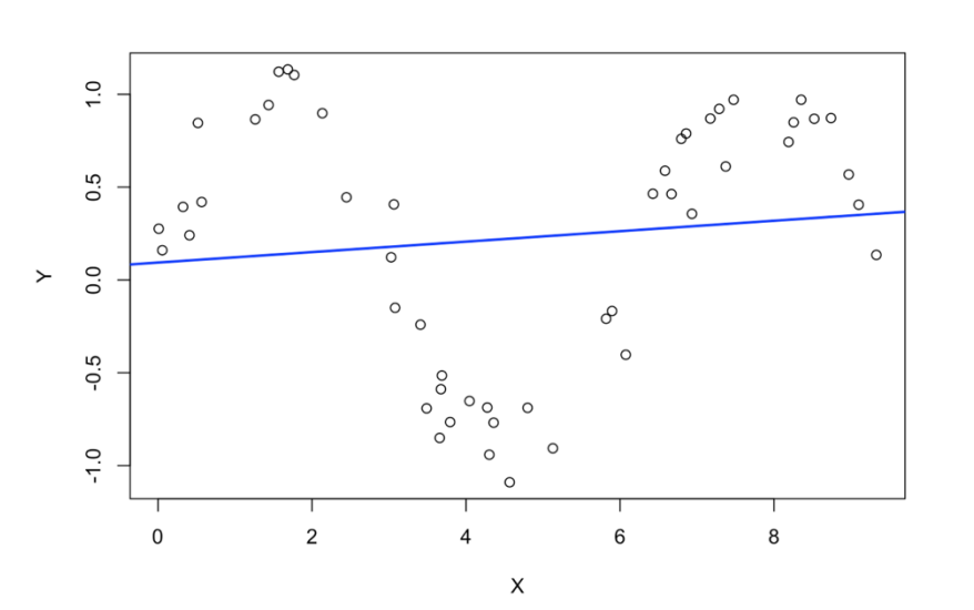 The scatterplot below shows the relationship between | Chegg.com