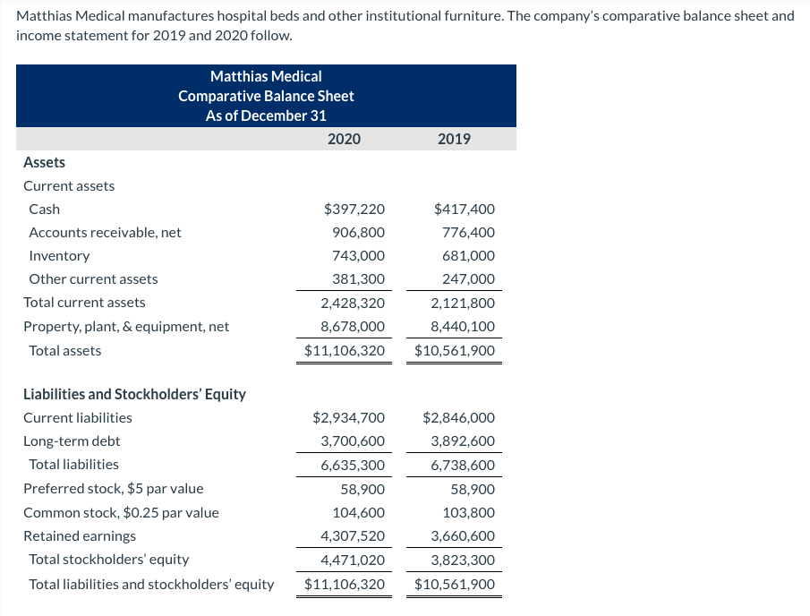 Solved Matthias Medical manufactures hospital beds and other | Chegg.com