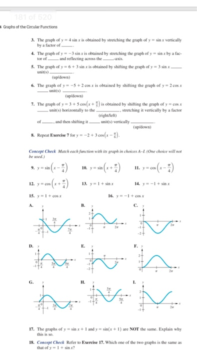 Solved Graphs of the Circular Functions 3. The graph of y4 | Chegg.com