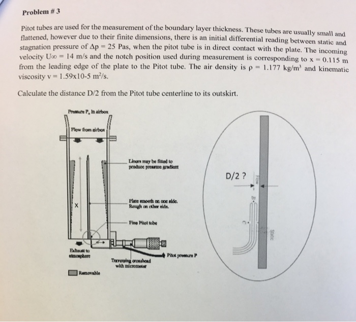 Solved Pitot tubes are used for the measurement of the | Chegg.com