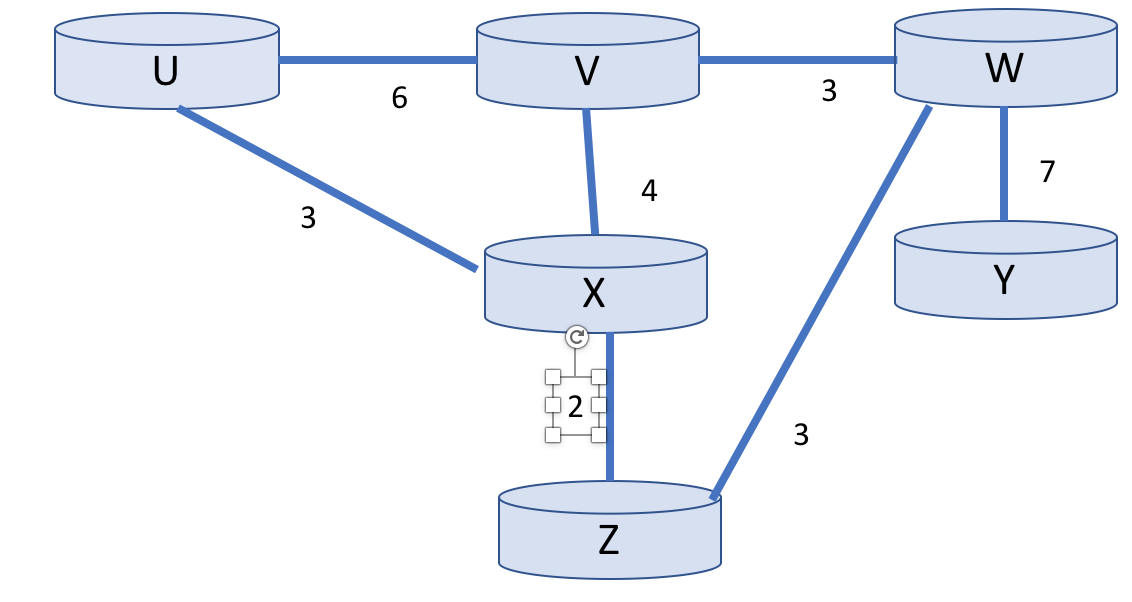 Solved Given the graph below, using Dijkstra's algorithm, | Chegg.com
