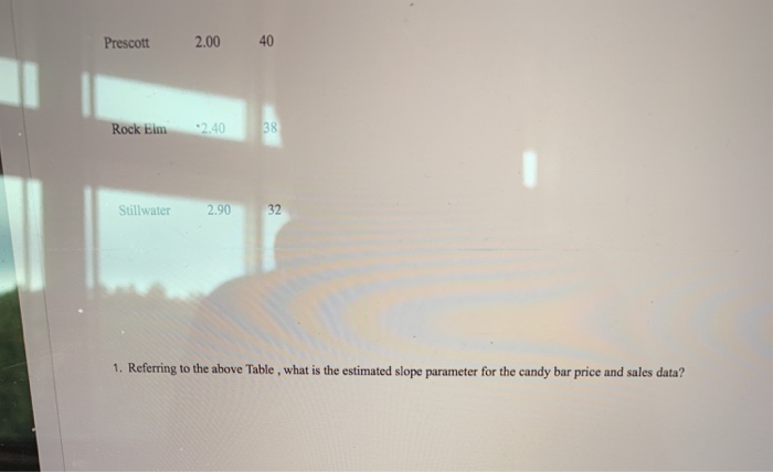 Solved Q1: The following table contains the probability | Chegg.com