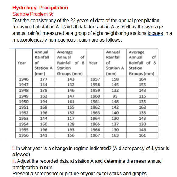 Solved Hydrology: Precipitation Sample Problem 9: Test the | Chegg.com