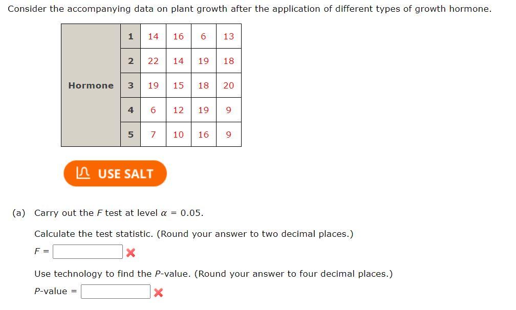 Solved a) Carry out the F test at level α=0.05. Calculate | Chegg.com