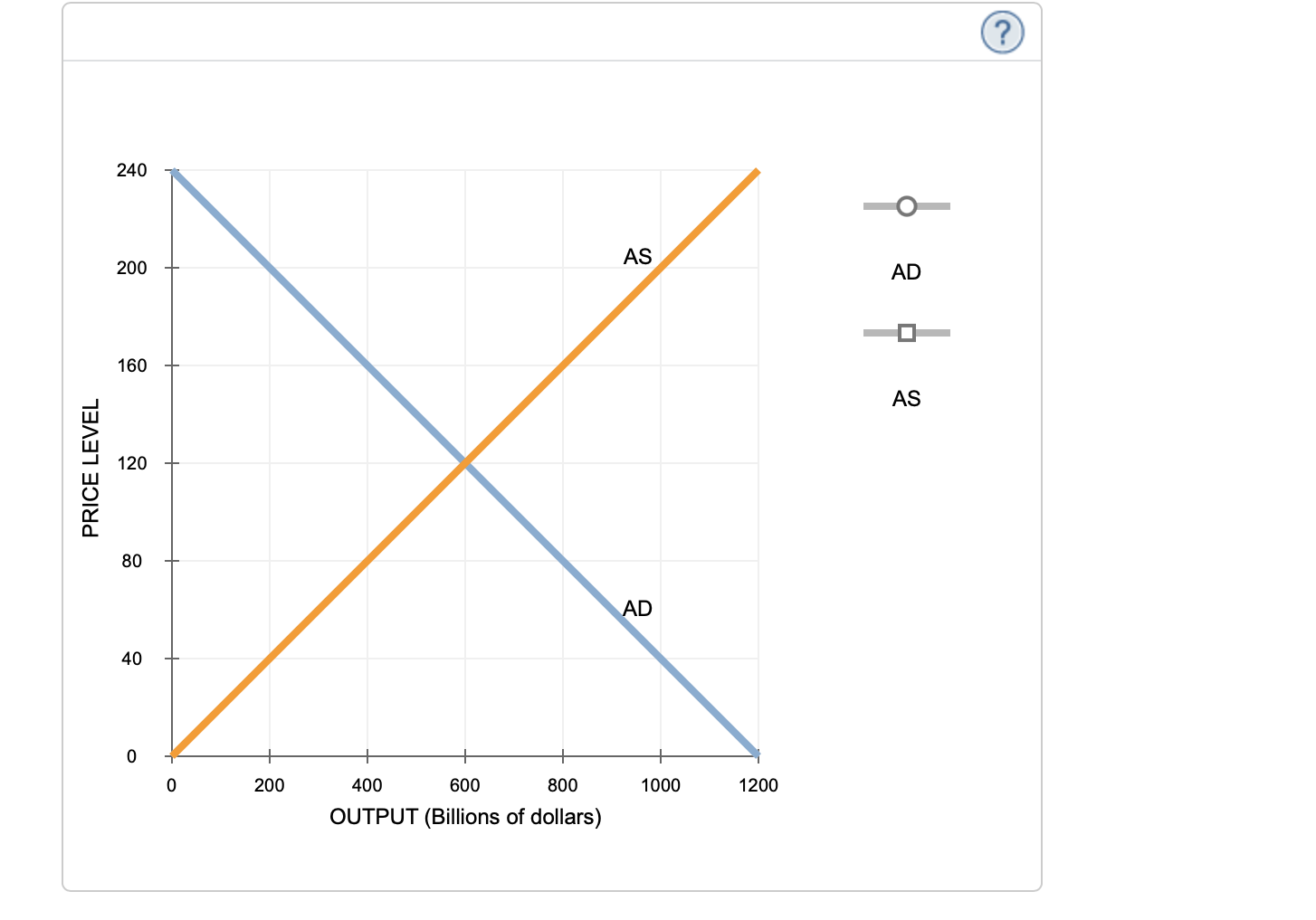 Solved The following graph shows the economy in long-run | Chegg.com