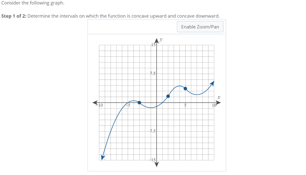 Solved Consider the following graph. Step 1 of 2: Determine | Chegg.com
