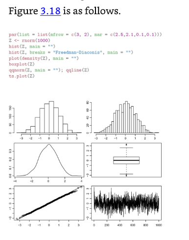 Solved 3 Re-do the plots of Figure 3.18, but this time apply | Chegg.com