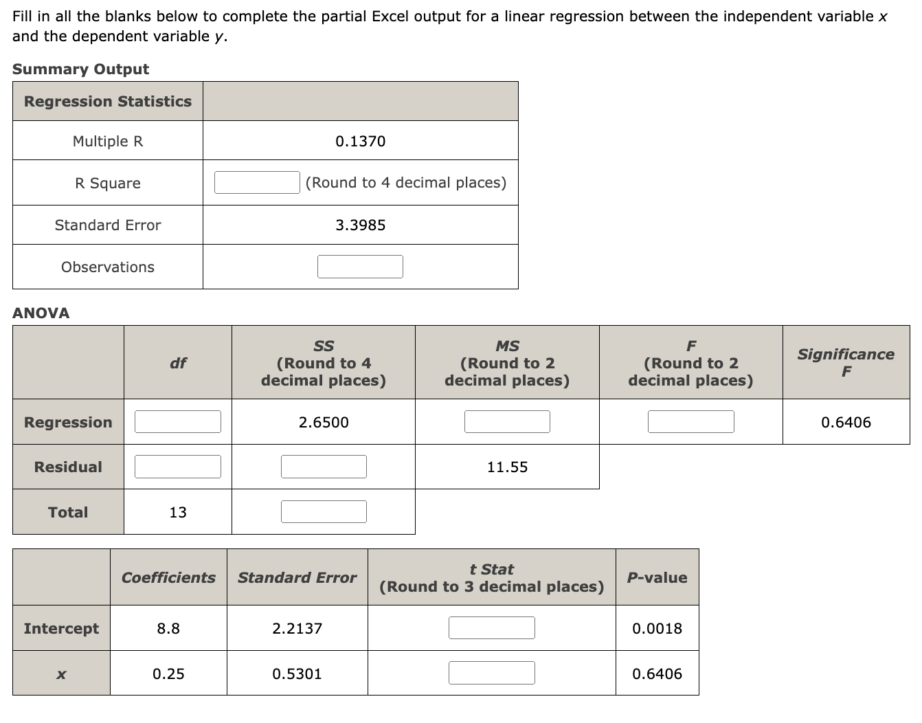 Solved Fill in all the blanks below to complete the partial | Chegg.com