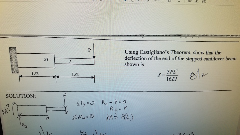 Solved Using Castigliano's Theorem, show that the deflection | Chegg.com