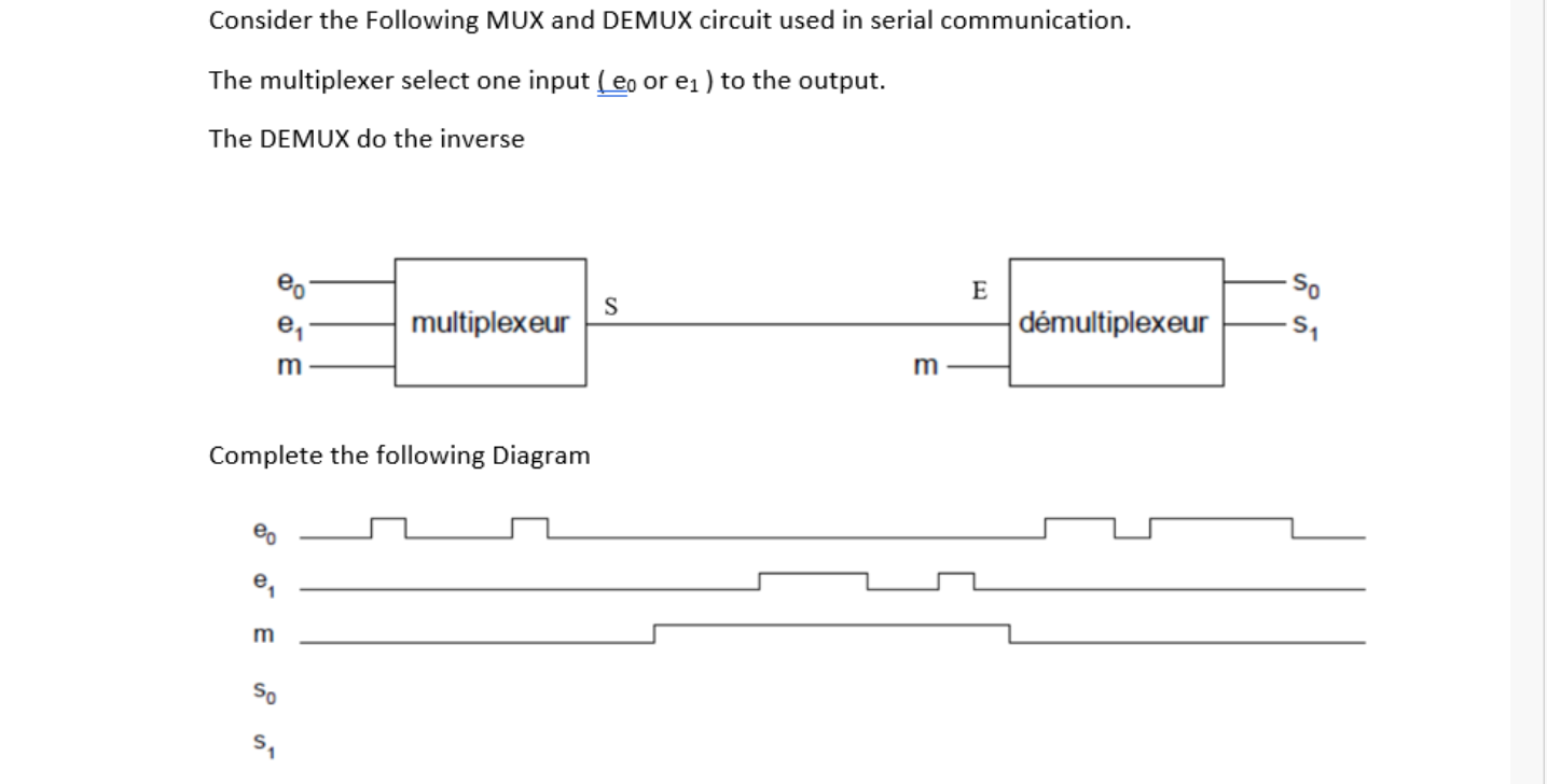 Solved Consider the Following MUX and DEMUX circuit used in | Chegg.com