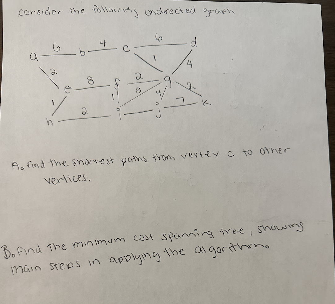 consider the following undirected graph A. Find the | Chegg.com