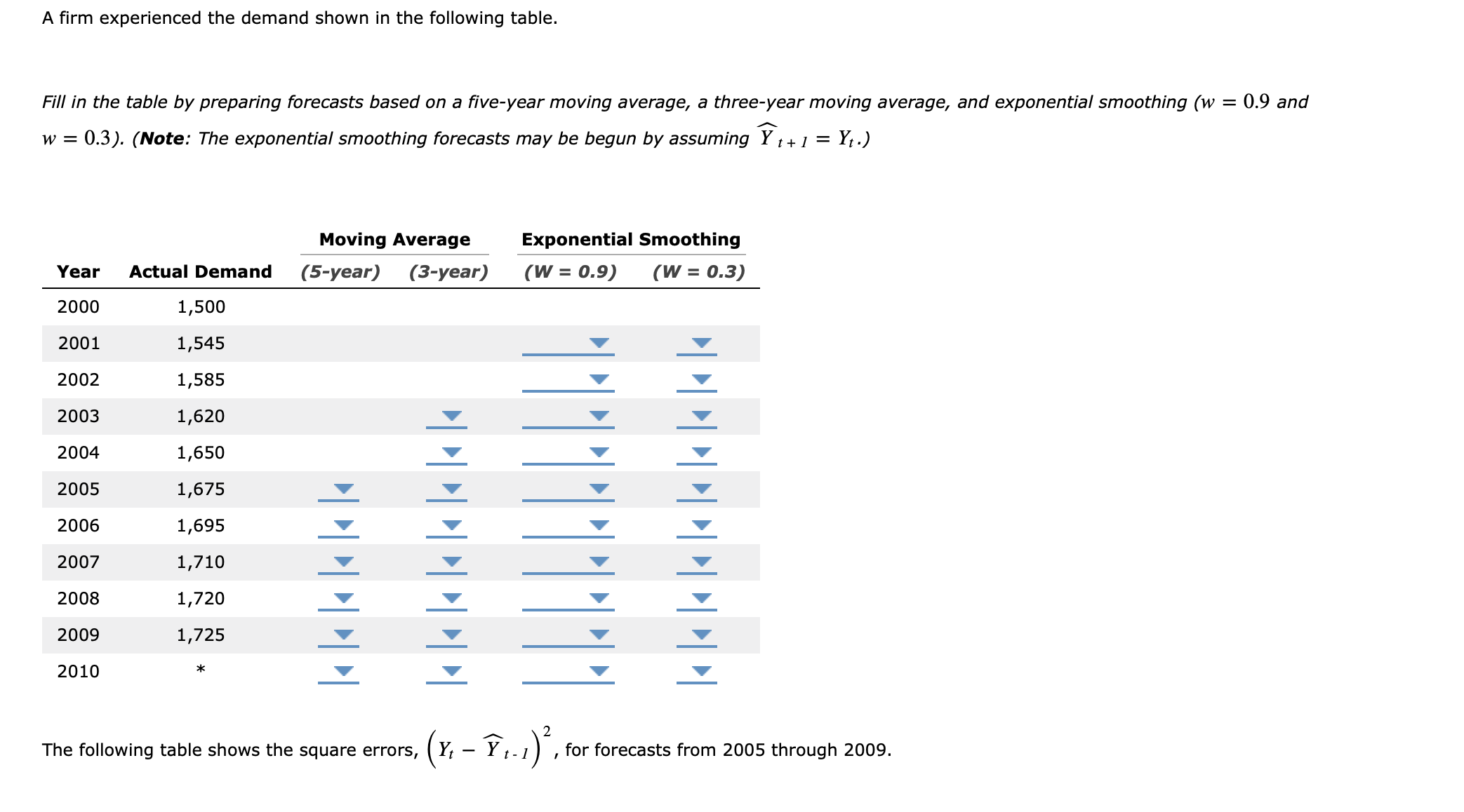 A firm experienced the demand shown in the following | Chegg.com