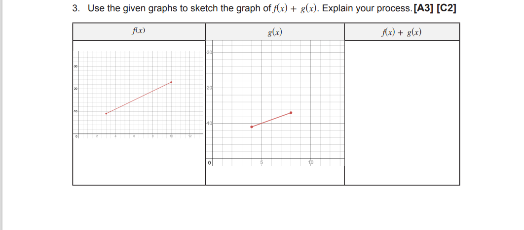 Solved Use the given graphs to sketch the graph of | Chegg.com