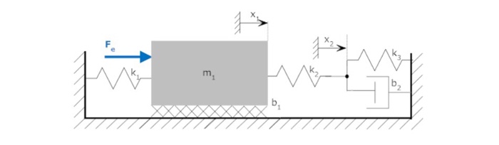 Solved Find state space model for the system: | Chegg.com