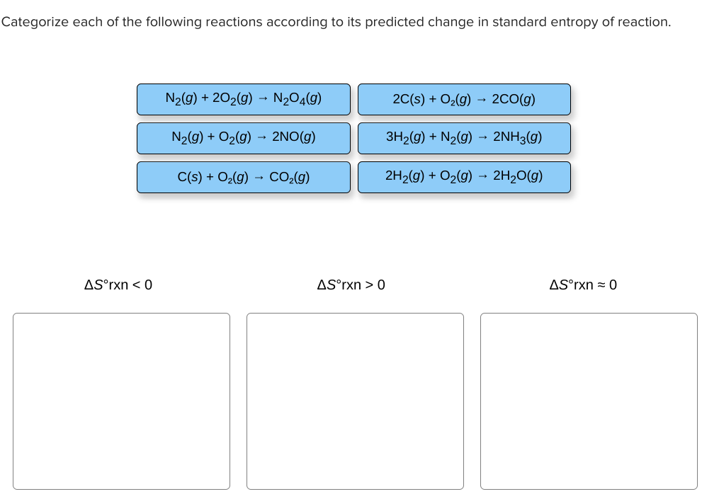 Solved Categorize each of the following reactions according | Chegg.com