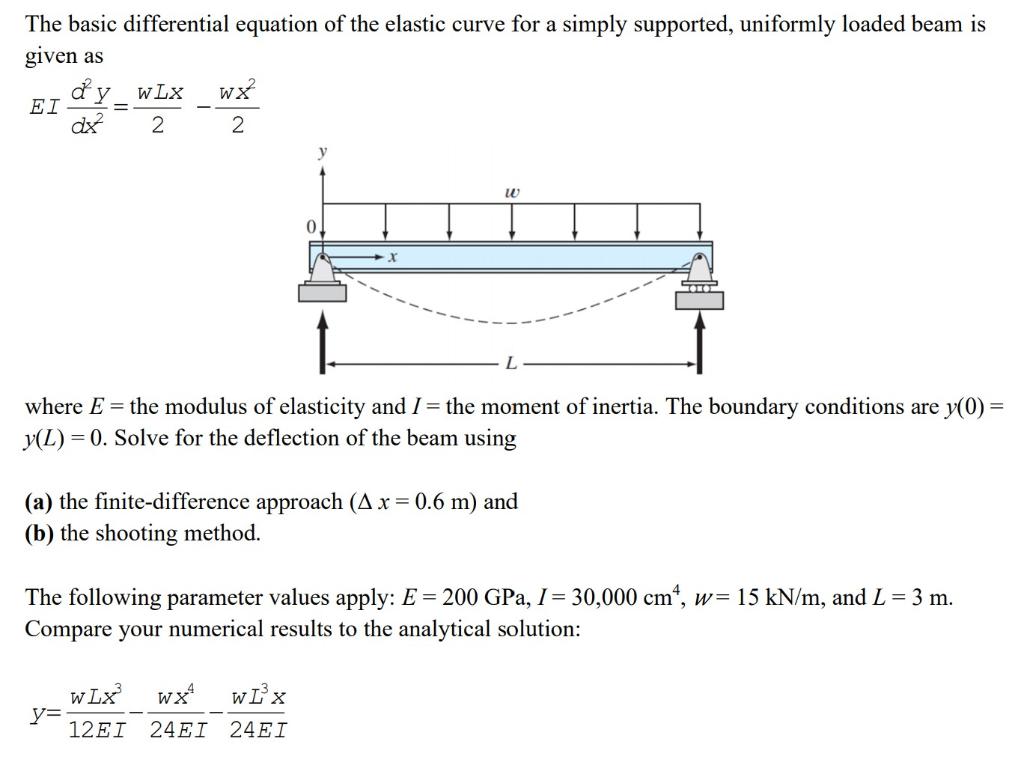 The basic differential equation of the elastic curve | Chegg.com
